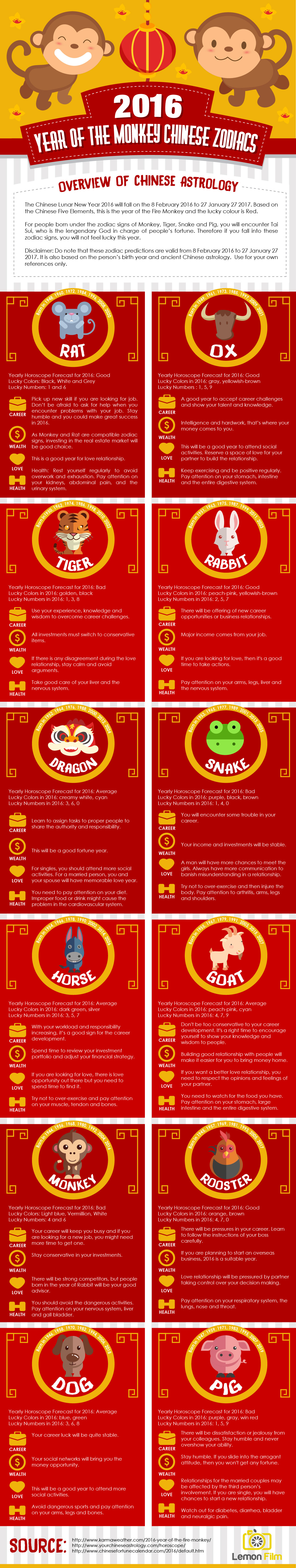 2016 Year Of The Monkey Chinese Zodiacs (Infographic) - Lemon Film